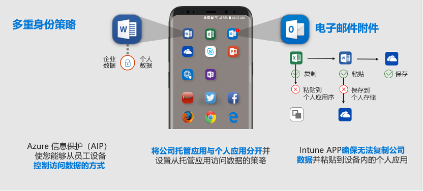 Microsoft Intune — 基于云的企业移动性管理 - 云馥信息科技有限公司
